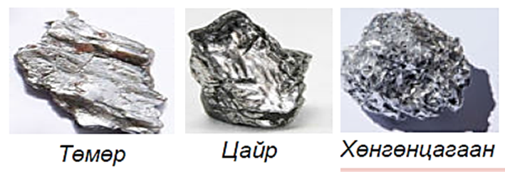 Мэдлээ Цахим контент
